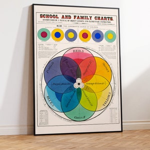 The Chromatic Scale of Colours Vintage Art Print, Colour Chart Poster ...
