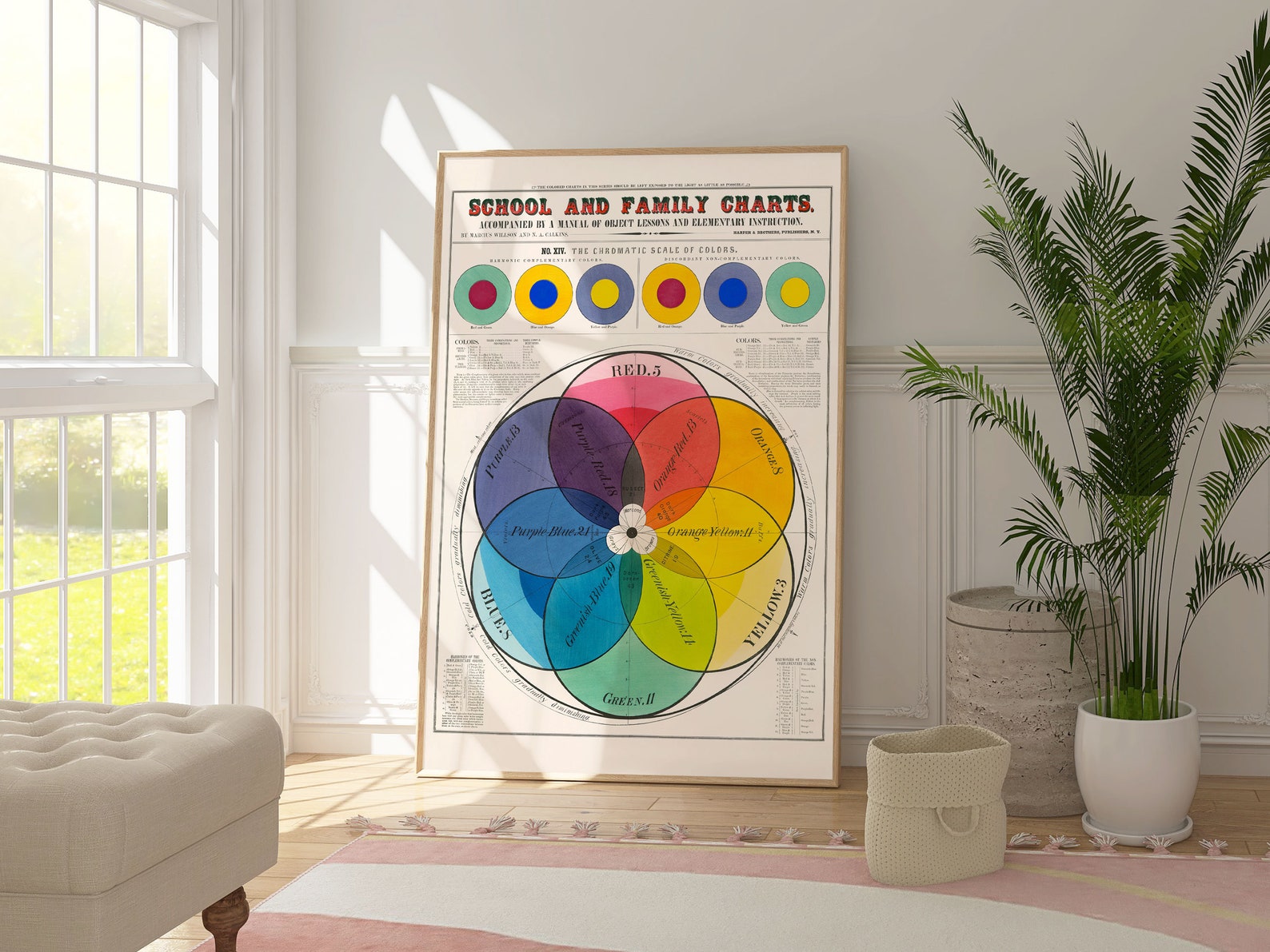 The Chromatic Scale of Colours Vintage Art Print, Colour Chart Poster ...