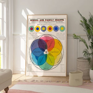 The Chromatic Scale of Colours Vintage Art Print, Colour Chart Poster ...