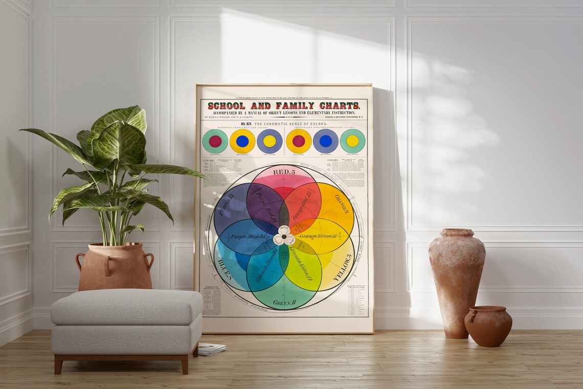 The Chromatic Scale of Colours Vintage Art Print, Colour Chart Poster ...