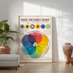 The Chromatic Scale of Colours Vintage Art Print, Colour Chart Poster ...