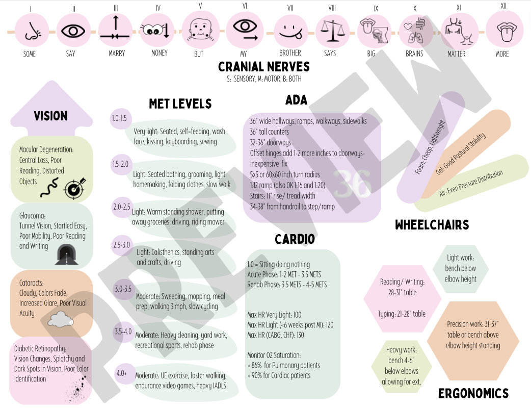 OTR EXAM PREP - Cheat Sheet - Etsy