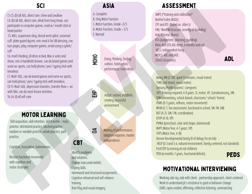 OTR EXAM PREP - Cheat Sheet - Etsy