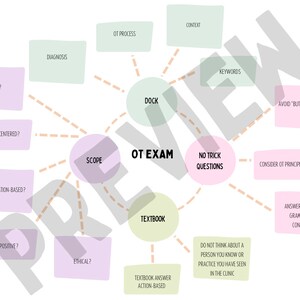 OTR EXAM PREP - Cheat Sheet - Etsy