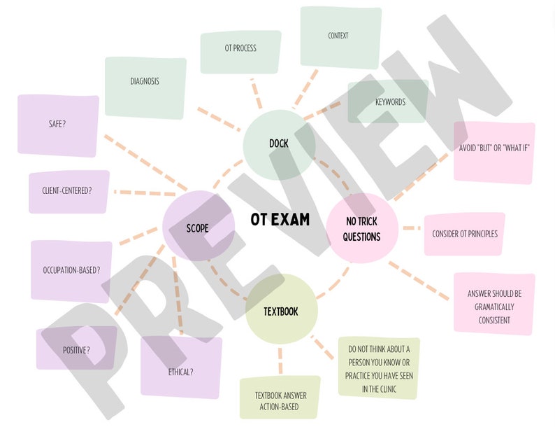 OTR EXAM PREP - Cheat Sheet - Etsy