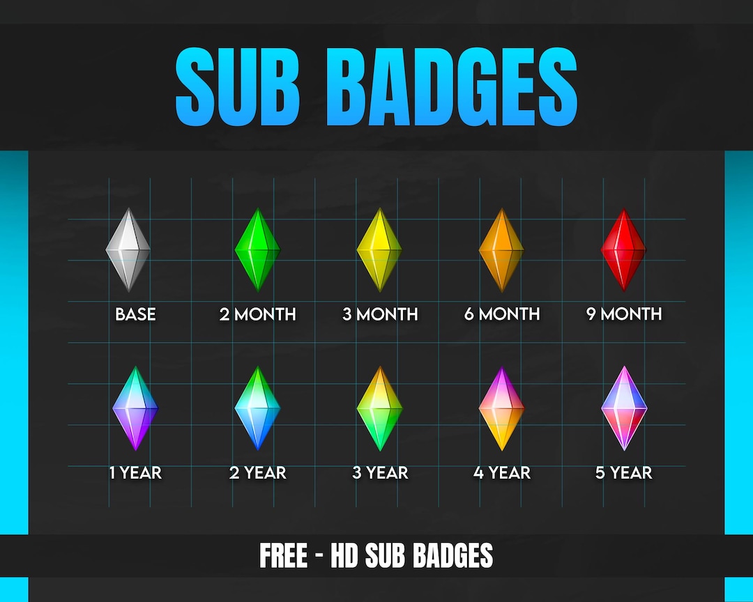 PLUMBOB SIMS [ Sub Badges ] Designed for Twitch, Discord, Sub ...