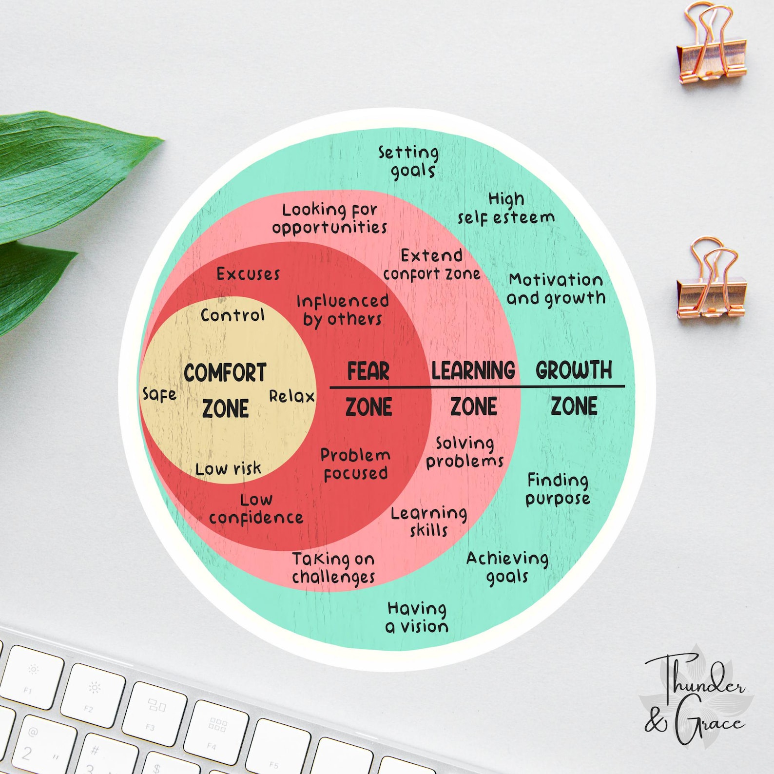 Growth Mindset Stickers, Comfort Zone, Affirmation Sticker, Fear is A ...