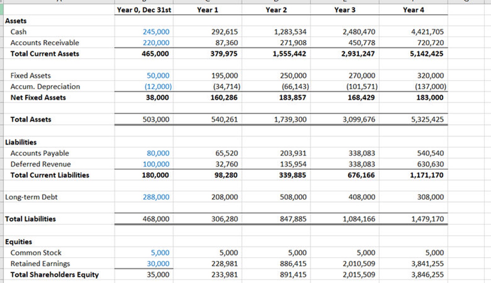 3-statement Financial Model in Excel (.xlsx) Format - Instant Download ...