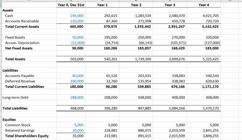 3-statement Financial Model in Excel (.xlsx) Format - Instant Download ...