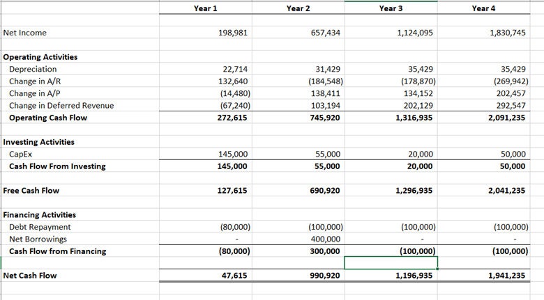 3-statement Financial Model in Excel (.xlsx) Format - Instant Download ...