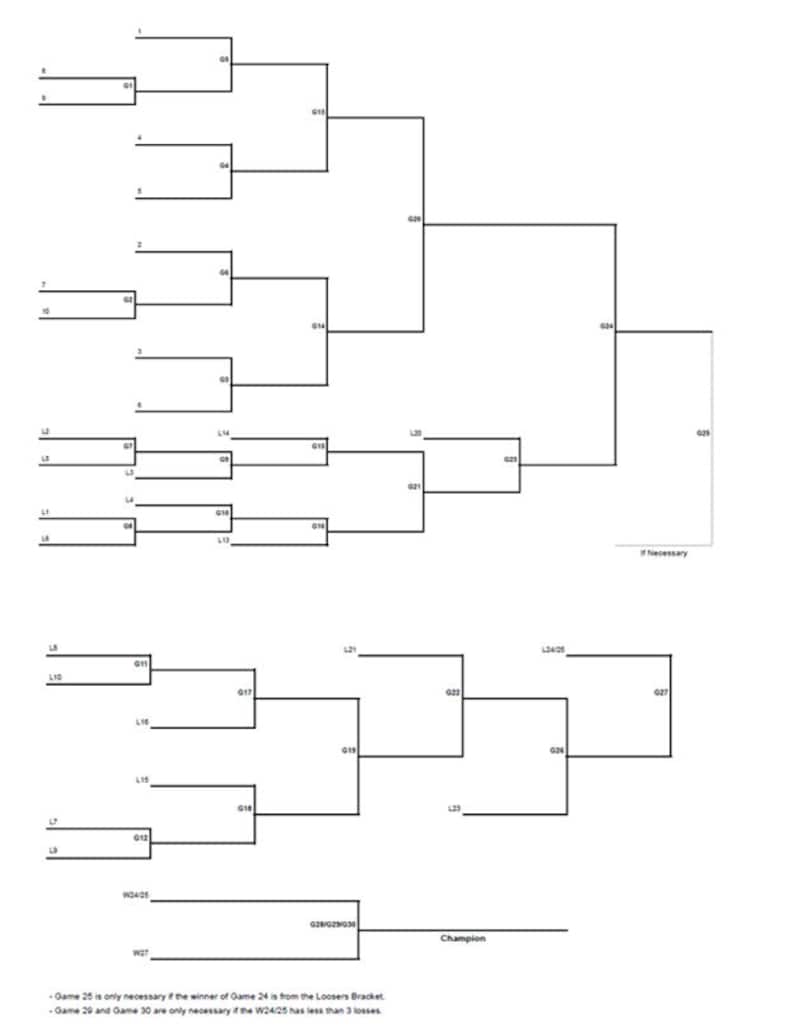 Triple Elimination Playoff Bracket Bundle (PDF Digital Download) - Etsy