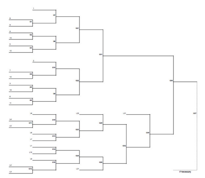Triple Elimination Playoff Bracket Bundle (PDF Digital Download) - Etsy