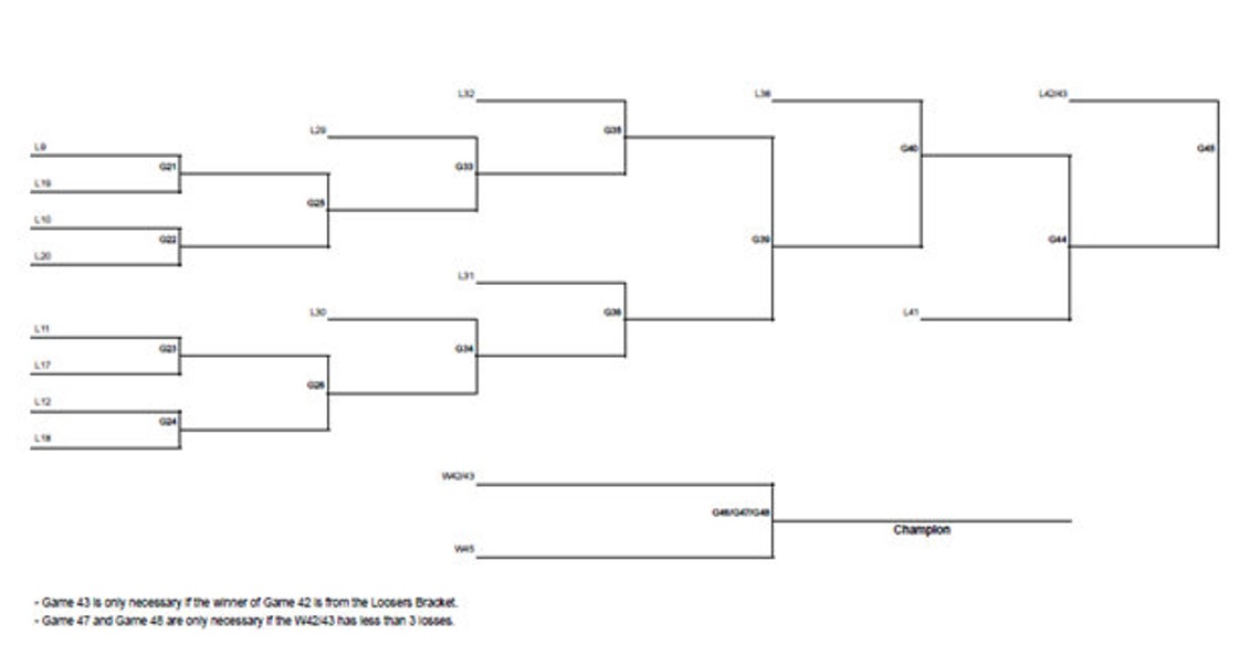 Triple Elimination Playoff Bracket Bundle (PDF Digital Download) - Etsy