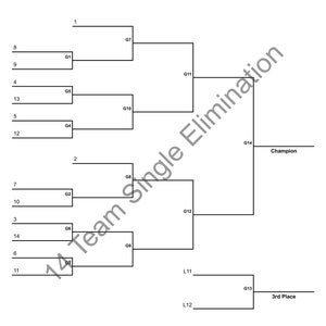 14-team Single and Double Elimination Playoff Brackets | PDF JPG and Hi ...