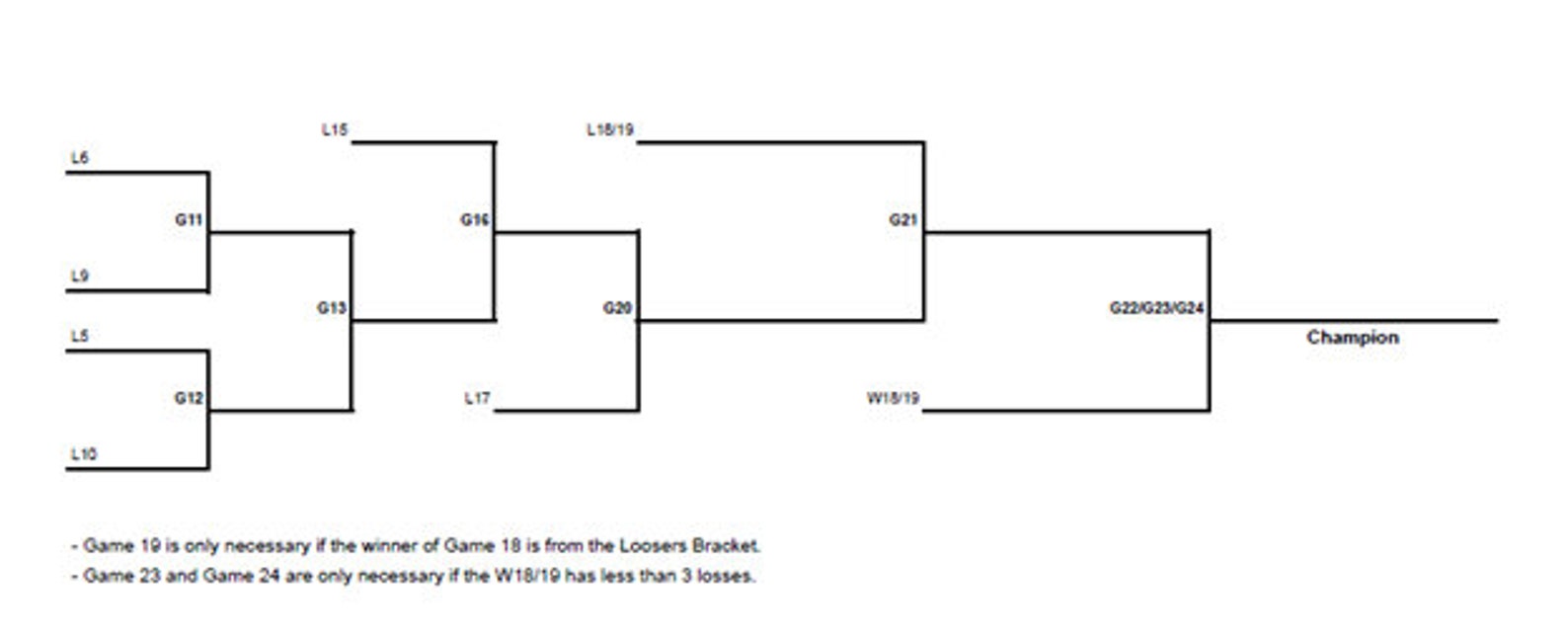 Triple Elimination Playoff Bracket Bundle (PDF Digital Download) - Etsy