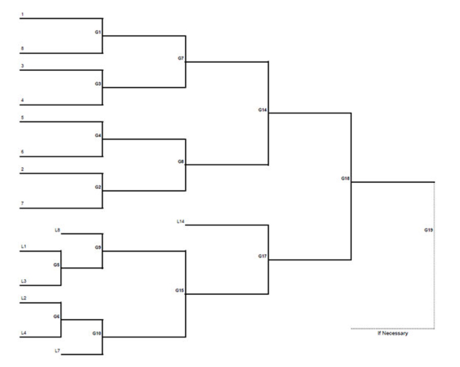 Triple Elimination Playoff Bracket Bundle (PDF Digital Download) - Etsy