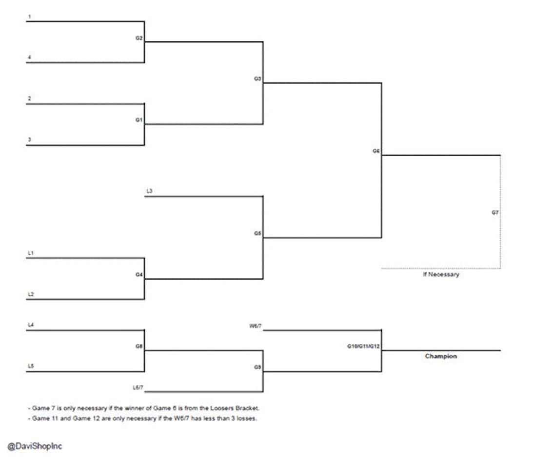 Triple Elimination Playoff Bracket Bundle (PDF Digital Download) - Etsy