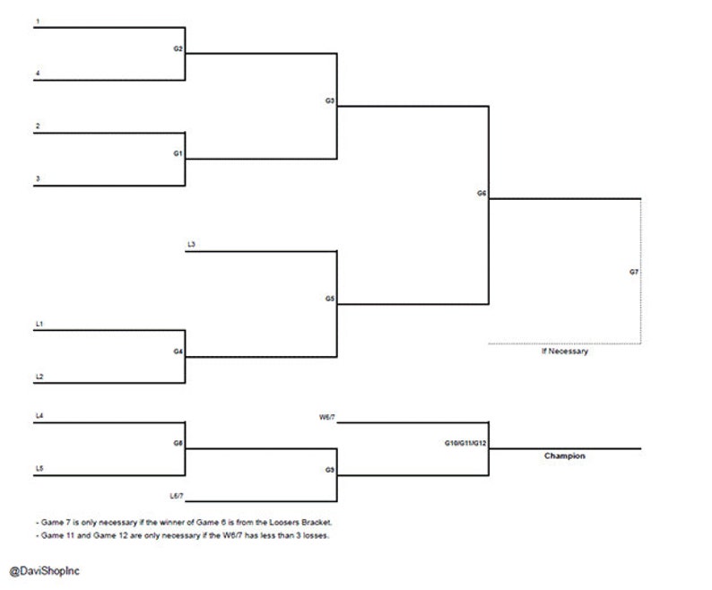 Triple Elimination Playoff Bracket Bundle (PDF Digital Download) - Etsy