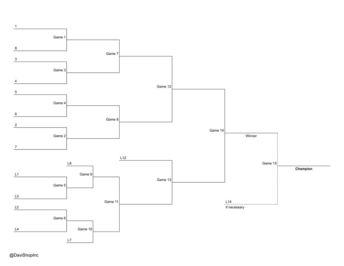 8-team Single and Double Elimination Playoff Brackets | PDF JPG and Hi ...