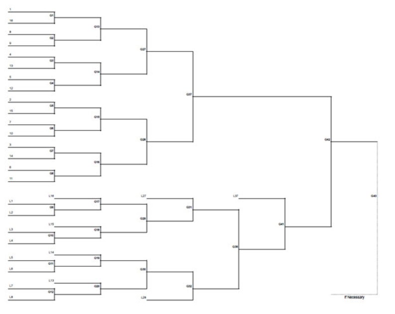 Triple Elimination Playoff Bracket Bundle (PDF Digital Download) - Etsy