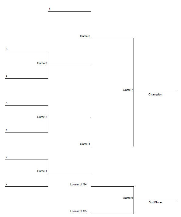 Instant Download: 10 Single and Double Elimination Playoff Bracket ...