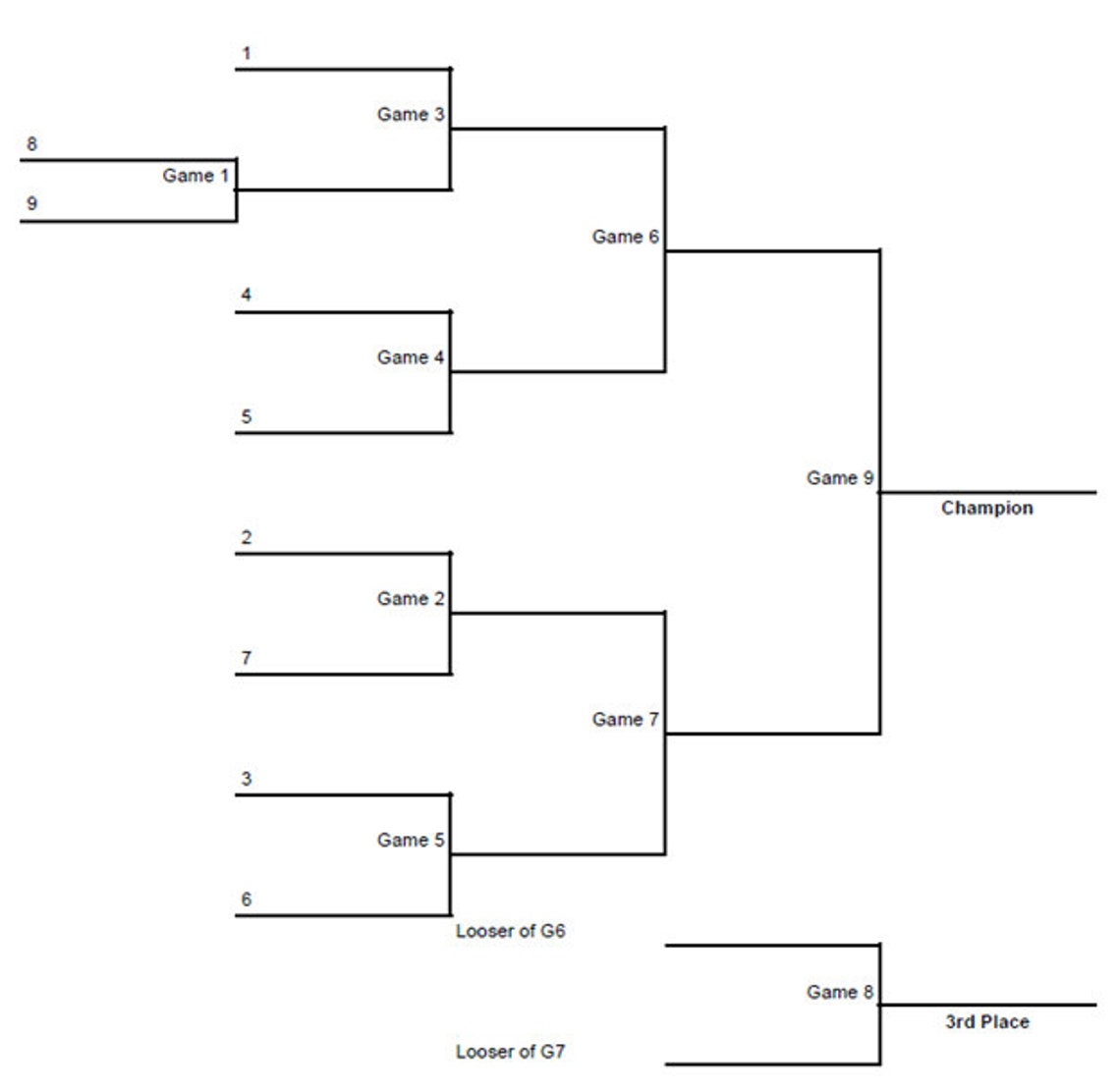 Instant Download: 10 Single and Double Elimination Playoff Bracket ...