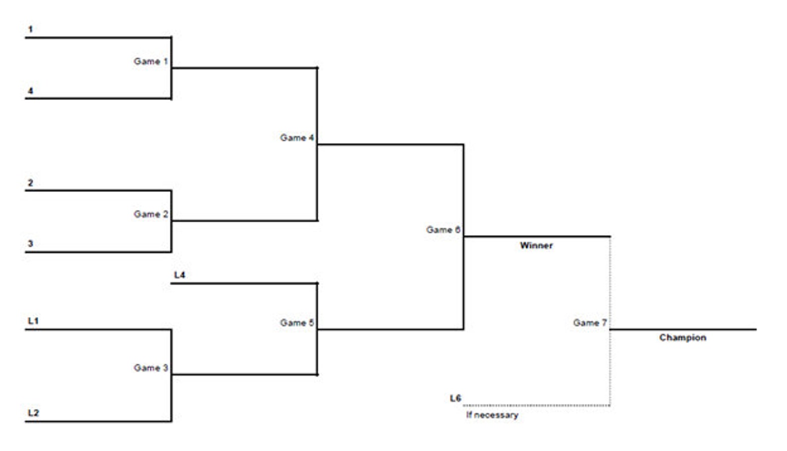 Instant Download: 10 Single and Double Elimination Playoff Bracket ...