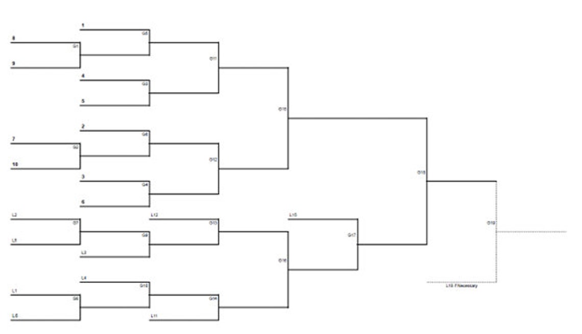 Instant Download: 10 Single and Double Elimination Playoff Bracket ...