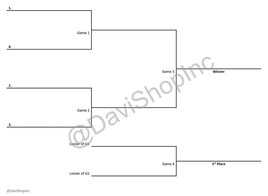 4-team Single Elimination Playoff Brackets - Etsy