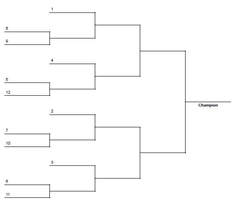 Instant Download: 10 Single and Double Elimination Playoff Bracket ...