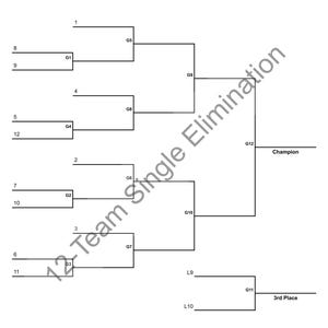 12-team Single and Double Elimination Playoff Brackets | PDF JPG and Hi ...