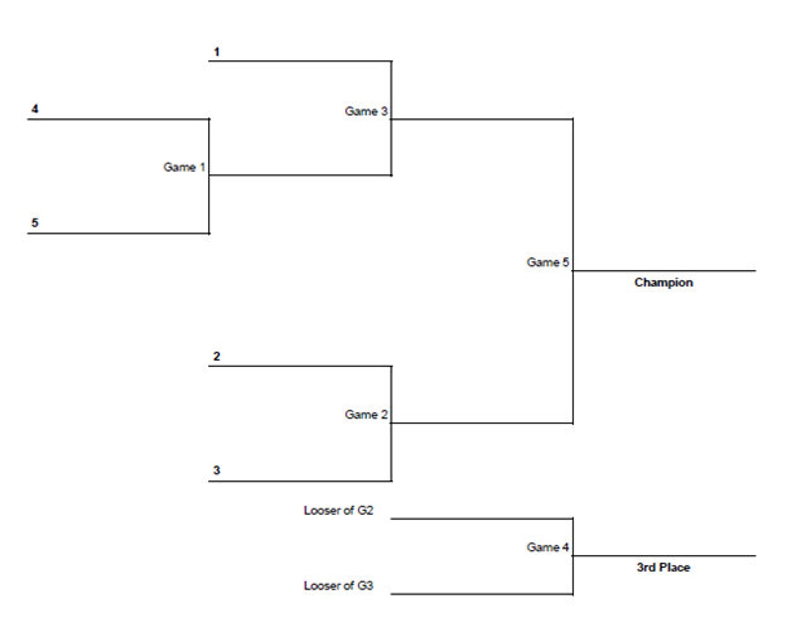 Instant Download: 10 Single and Double Elimination Playoff Bracket ...
