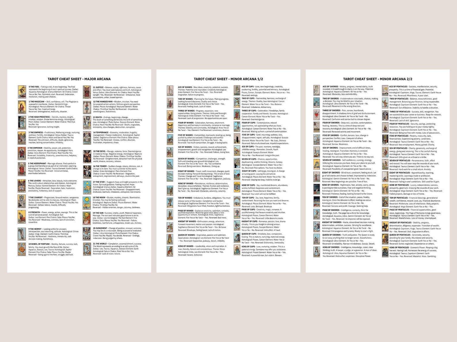 Tarot Cheat Sheet PDF | 3-page Printable Tarot Guide | Tarot Card ...