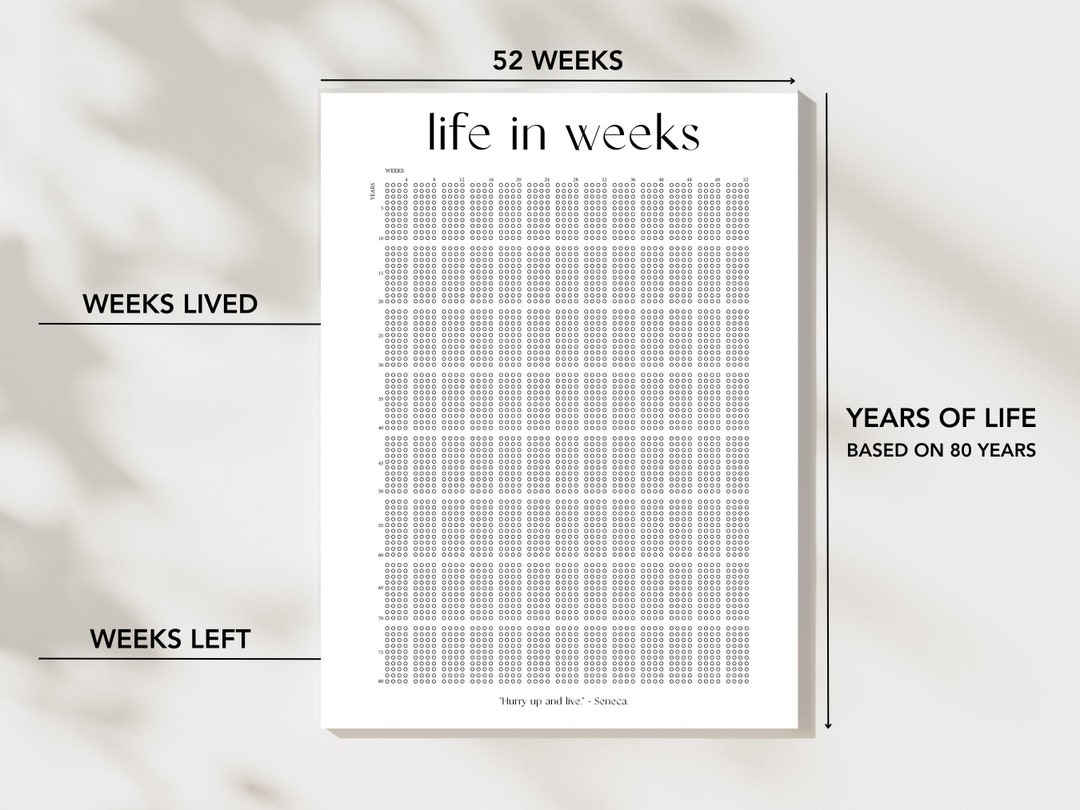 Life in Weeks Poster | Inspiring Reflection, Seneca Quote (PDF & PNG ...
