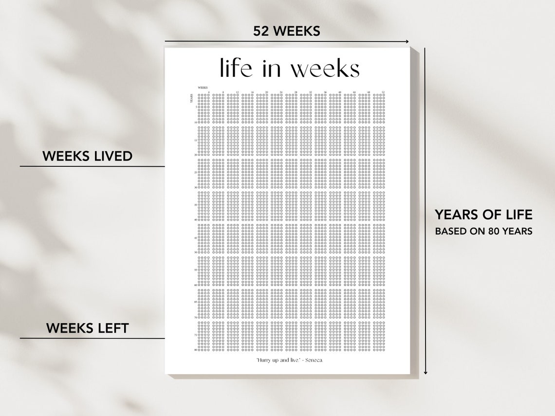 My Life in Weeks Poster | Weeks of My Life Calendar | Life in Weeks ...