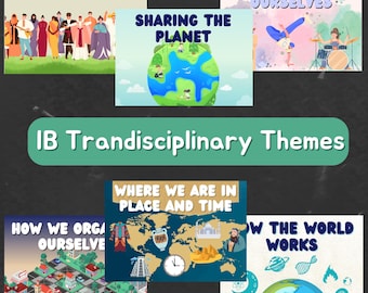 IB PYP Key Concepts Decorative Classroom Poster Digital Download ...