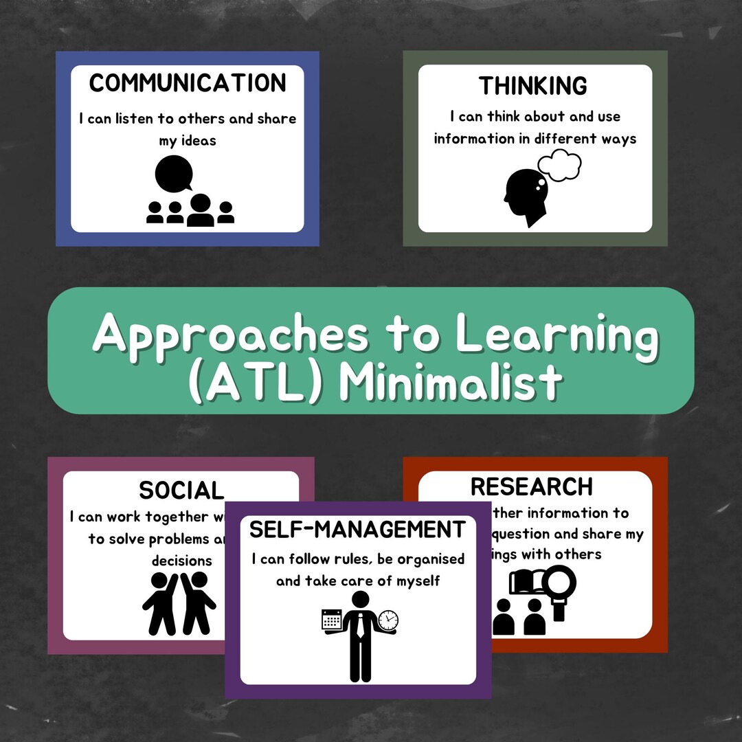 IB PYP Approaches to Learning Decorative Classroom Poster Digital ...