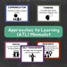 IB PYP Approaches to Learning Decorative Classroom Poster Digital ...