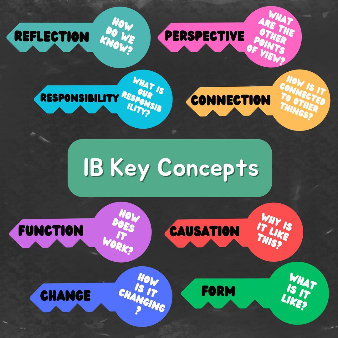 IB PYP Key Concepts Decorative Classroom Poster Digital Download - Etsy