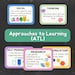 IB PYP Approaches to Learning Decorative Classroom Poster Digital ...