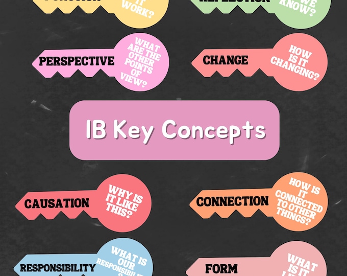 IB Key Concepts - Printable Posters - Etsy Canada
