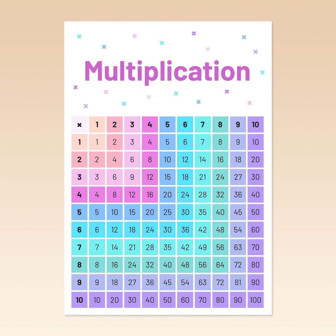 Colourful Multiplication Table - Etsy