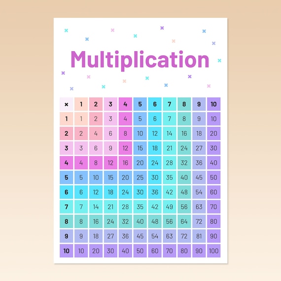 Colourful Multiplication Table | Etsy