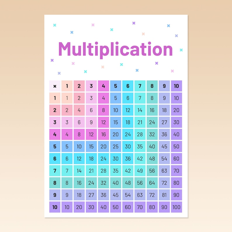 Colourful Multiplication Table - Etsy