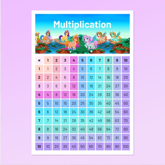 Unicorn Multiplication Table | Etsy