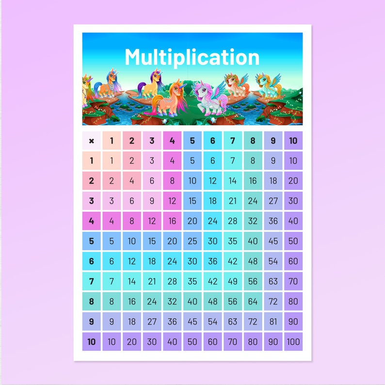 Unicorn Multiplication Table - Etsy Australia