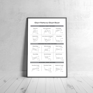 Chart Patterns Cheat Sheet High Quality Printable Poster, Trading ...