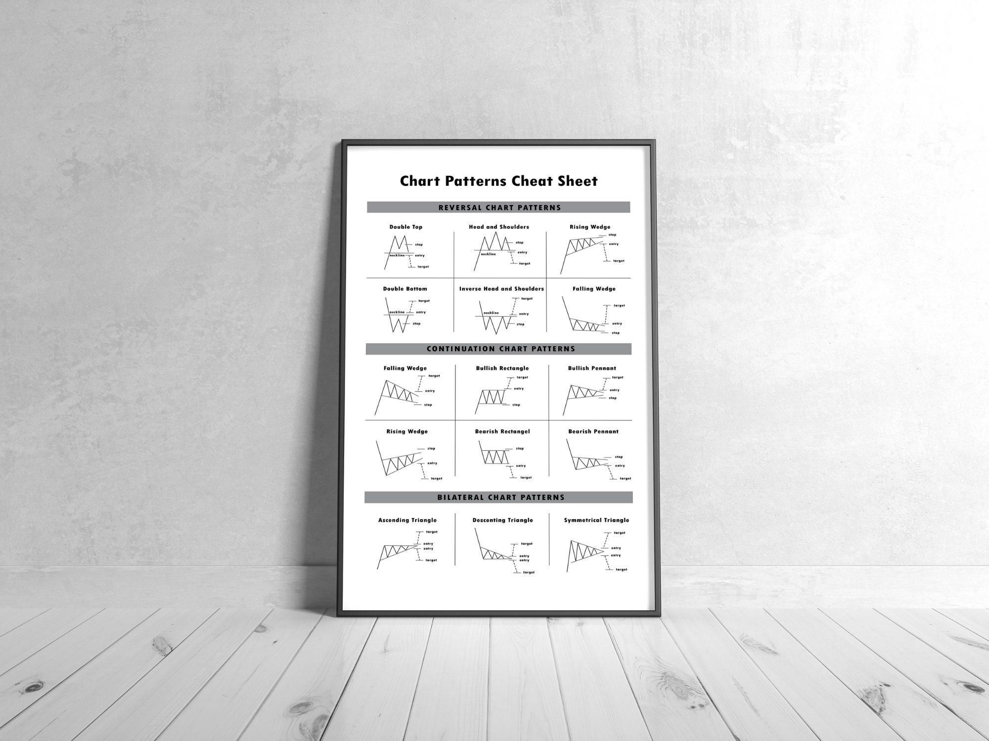 Chart Patterns Cheat Sheet High Quality Printable Poster, Trading ...