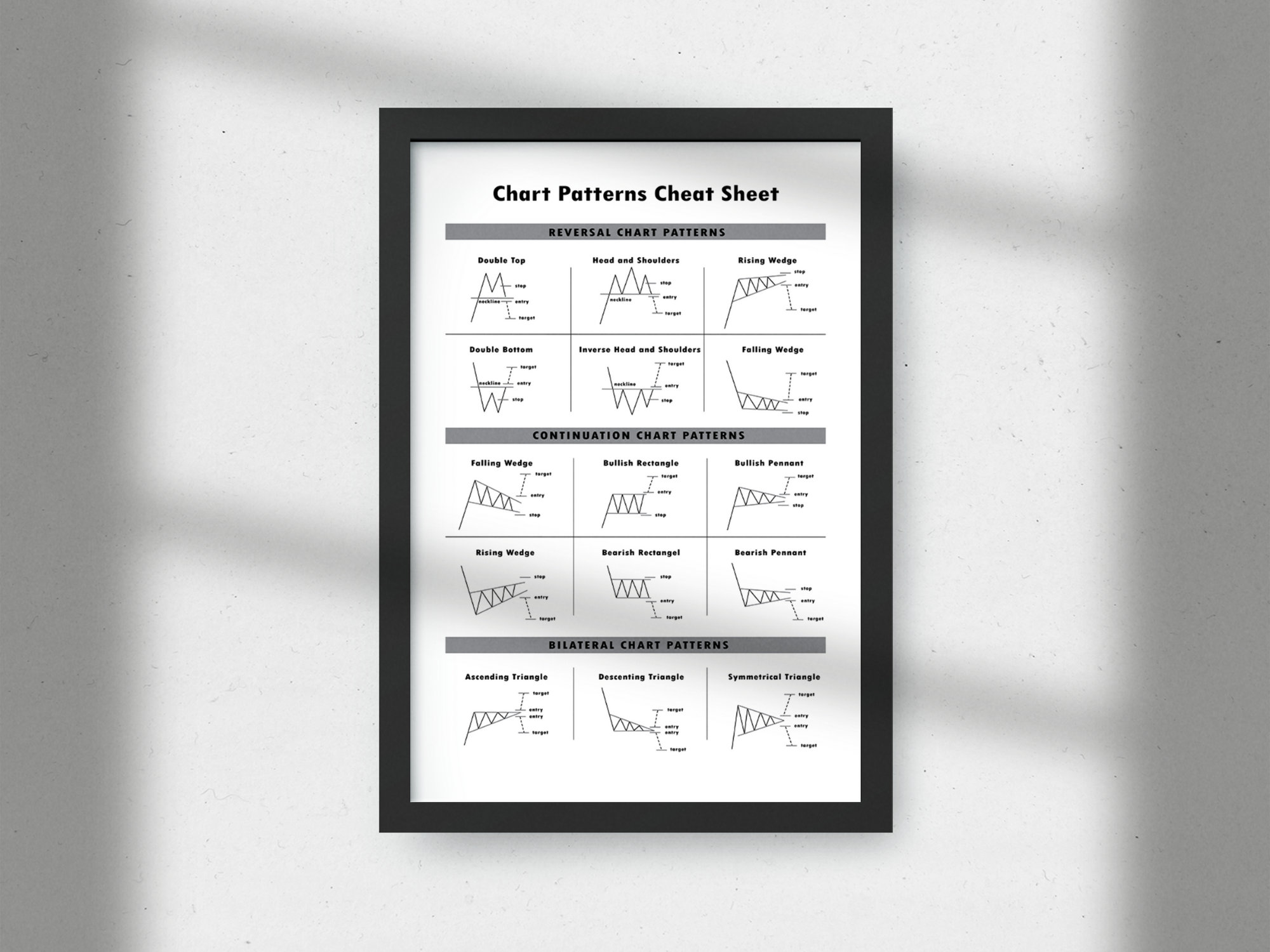 Chart Patterns Cheat Sheet High Quality Printable Poster, Trading ...