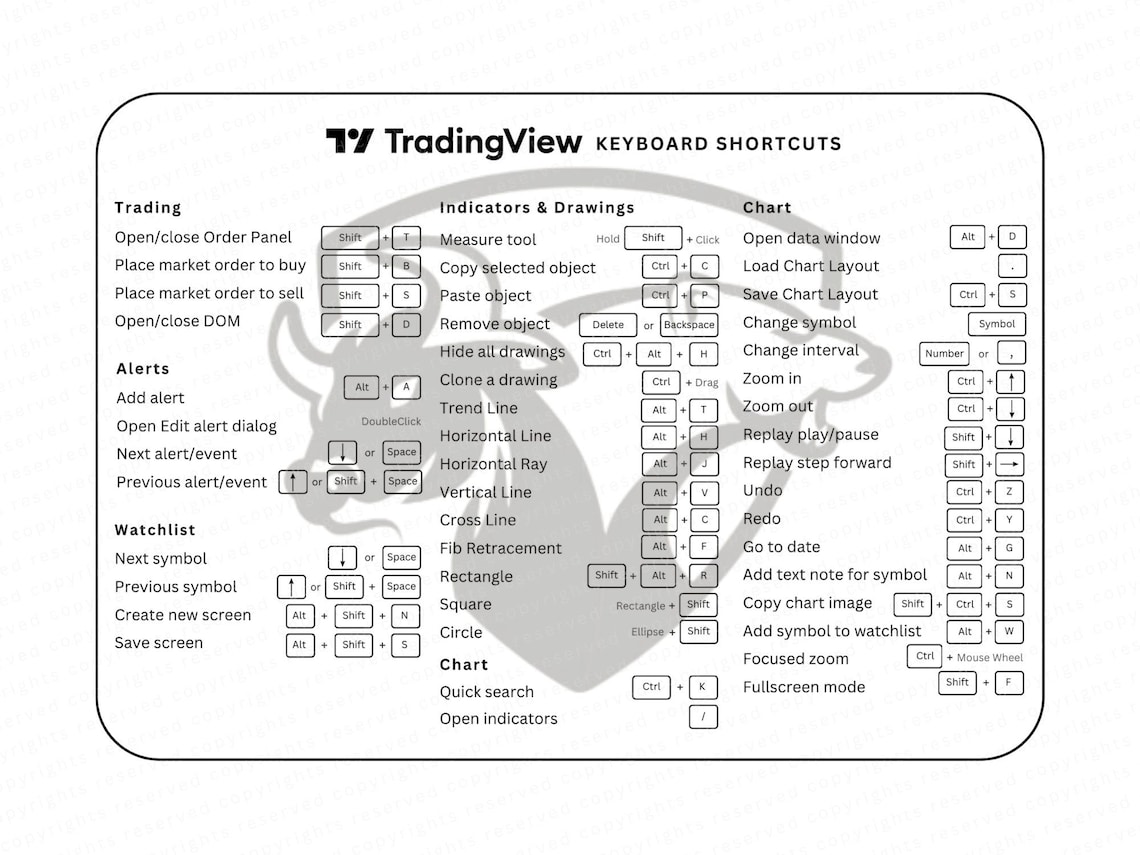 Printable Tradingview Keyboard Shortcuts - Etsy